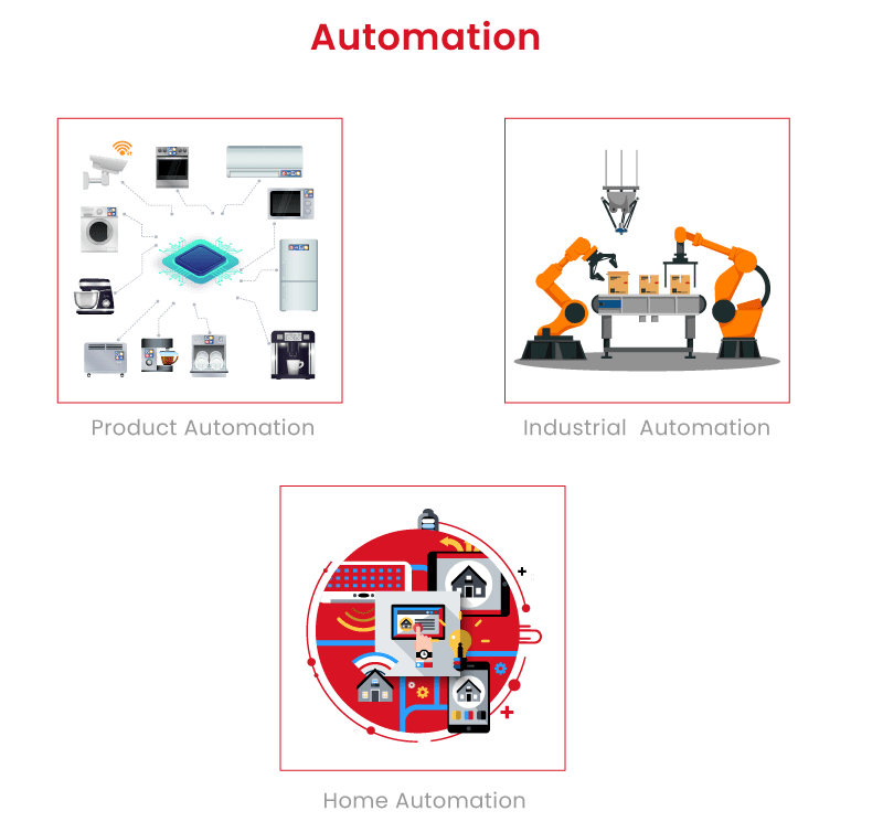 Rax Tech International - IoT | Automation | e-Surveillance | Services