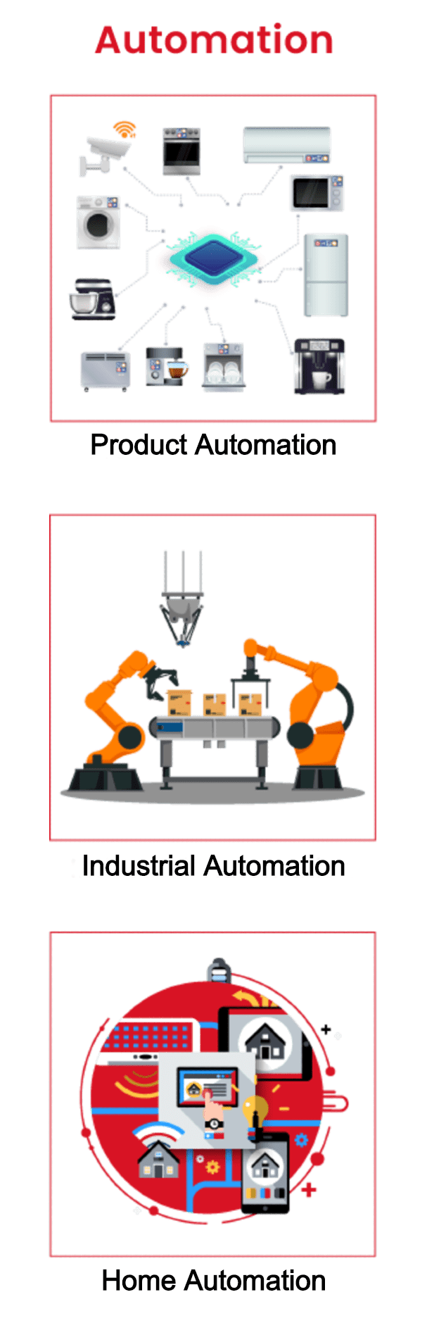 Rax Tech International - IoT | Automation | e-Surveillance | Services